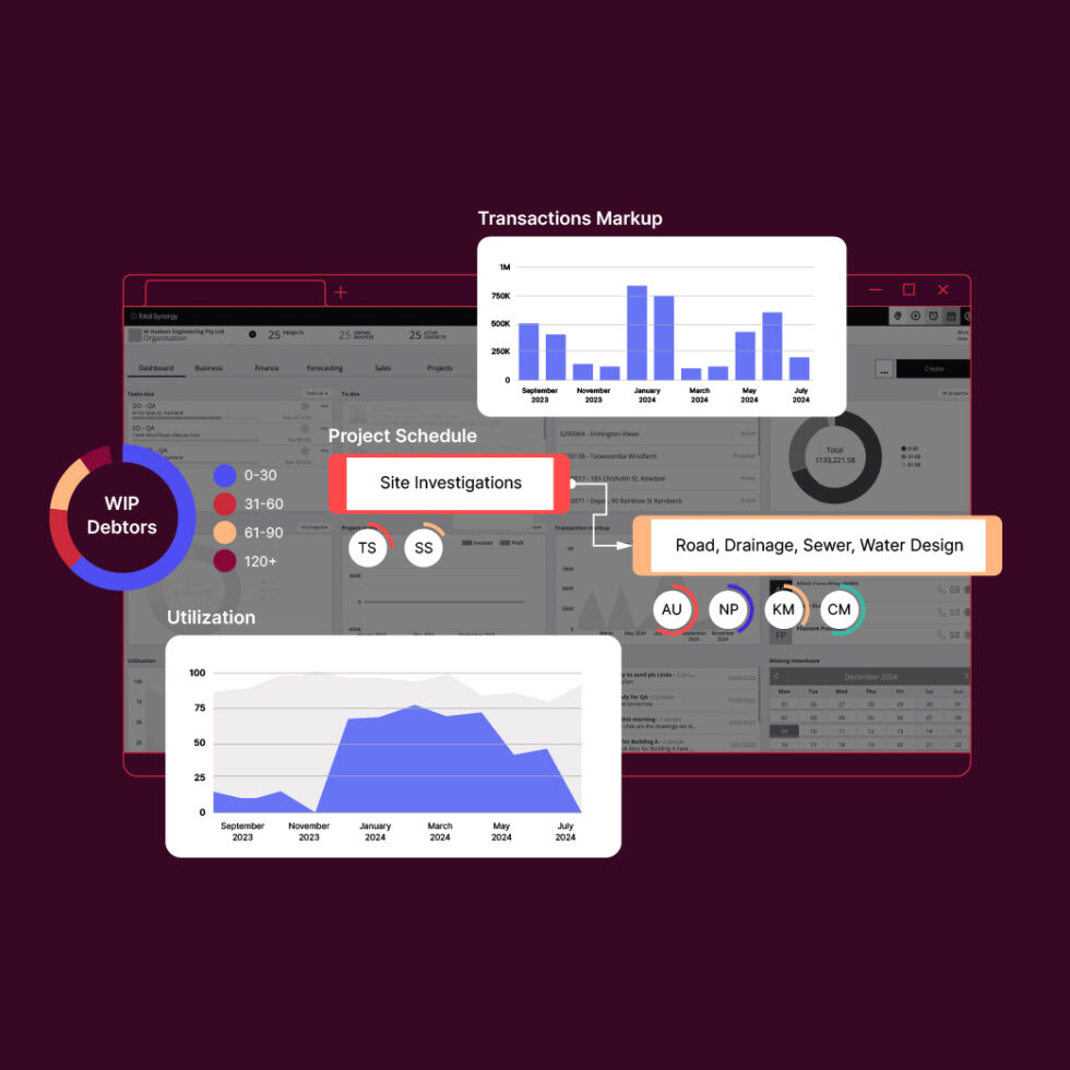 Total Synergy | Fifteen4